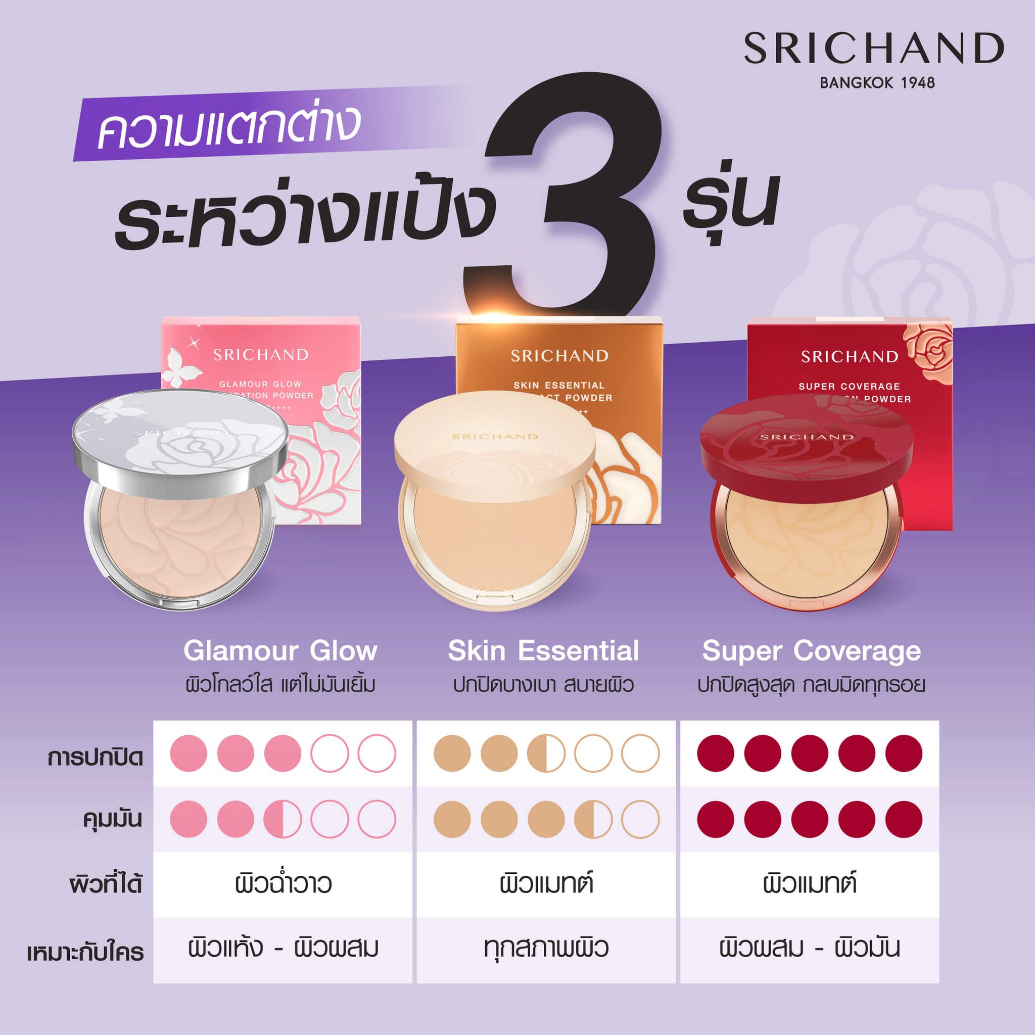 BEAUTRIUMxSRICHAND Set